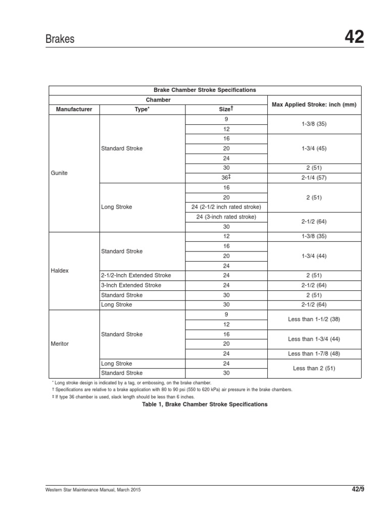 Brake Specs | PDF
