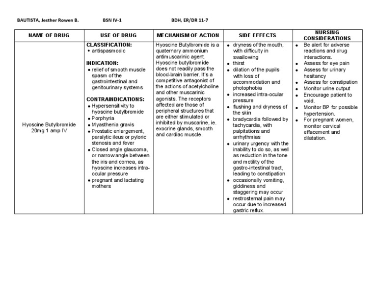 Drug Study_Hyoscine Butylbromide IV