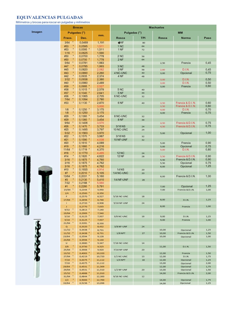 Tabla De Brocas Para Machuelos Pdf
