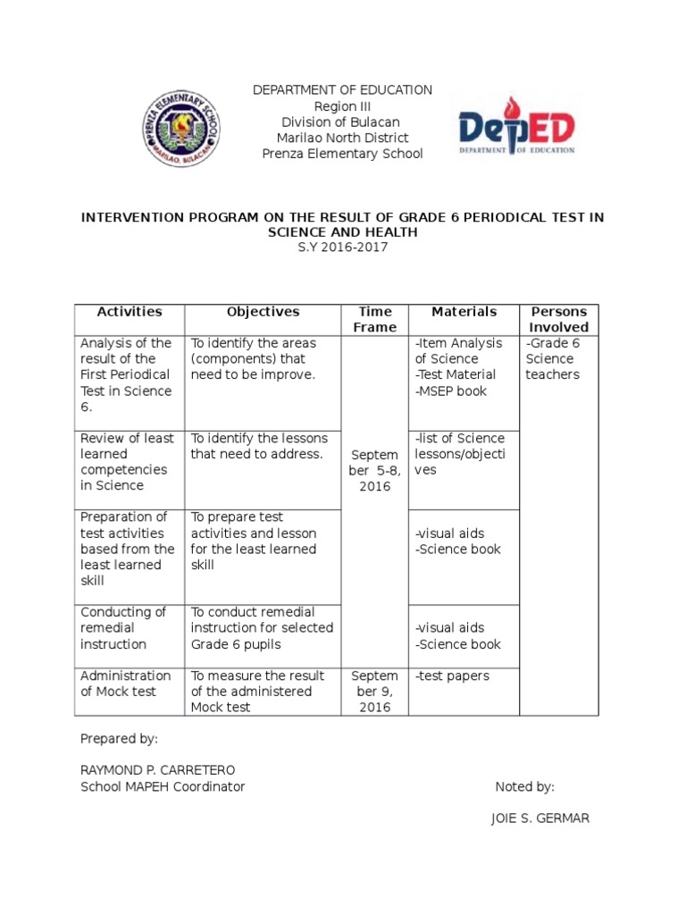 Intervention Program On The Result of Grade 6 Periodical Test in ...