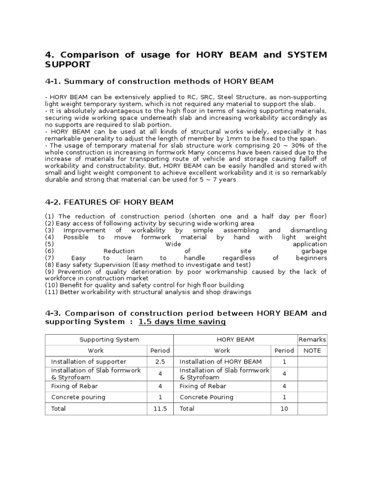 Comparison of Usage For HORY BEAM and SYSTEM Support | PDF