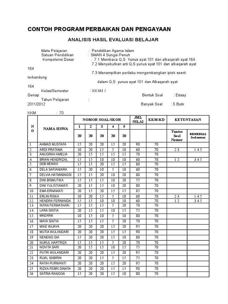 Contoh Program Perbaikan Dan Pengayaan | PDF