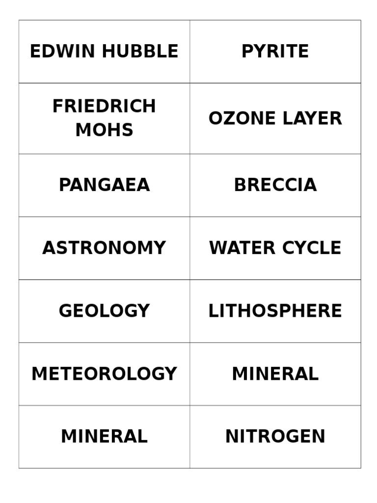 Charades - Earth and Life Science | PDF | Science & Mathematics