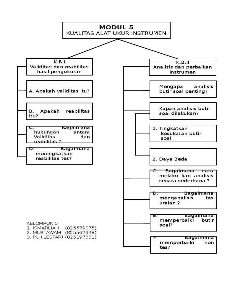 Peta Konsep Kurikulum | PDF
