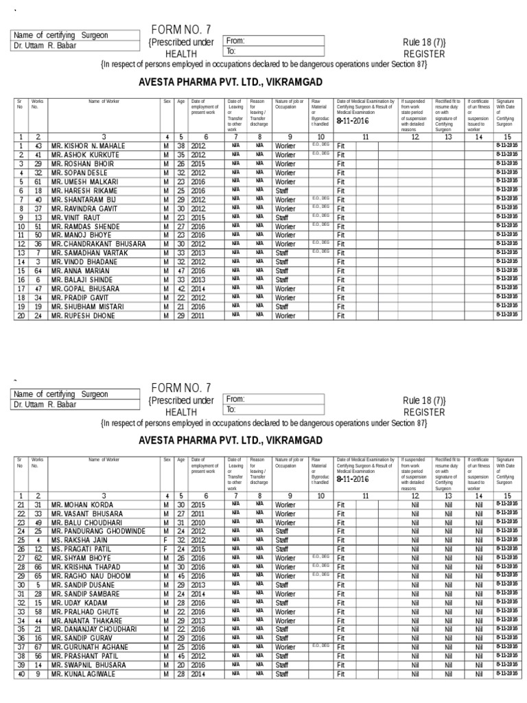 Form No. 7: Avesta Pharma Pvt. LTD., Vikramgad | PDF | Physical ...