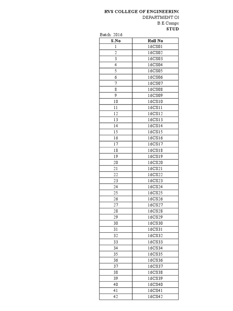 Students Name List | PDF | Academia | Science And Technology