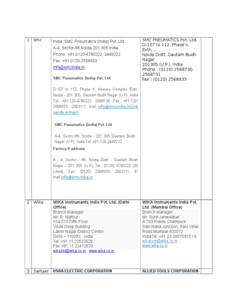 Address Details | PDF | Telecommunications