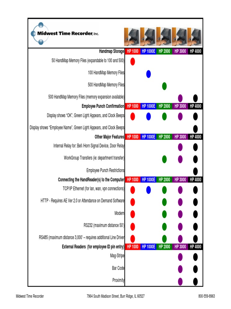 HandPunch Model Comparison | PDF