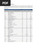 IMS Training Overview and Examples | PDF | Risk | Risk Management