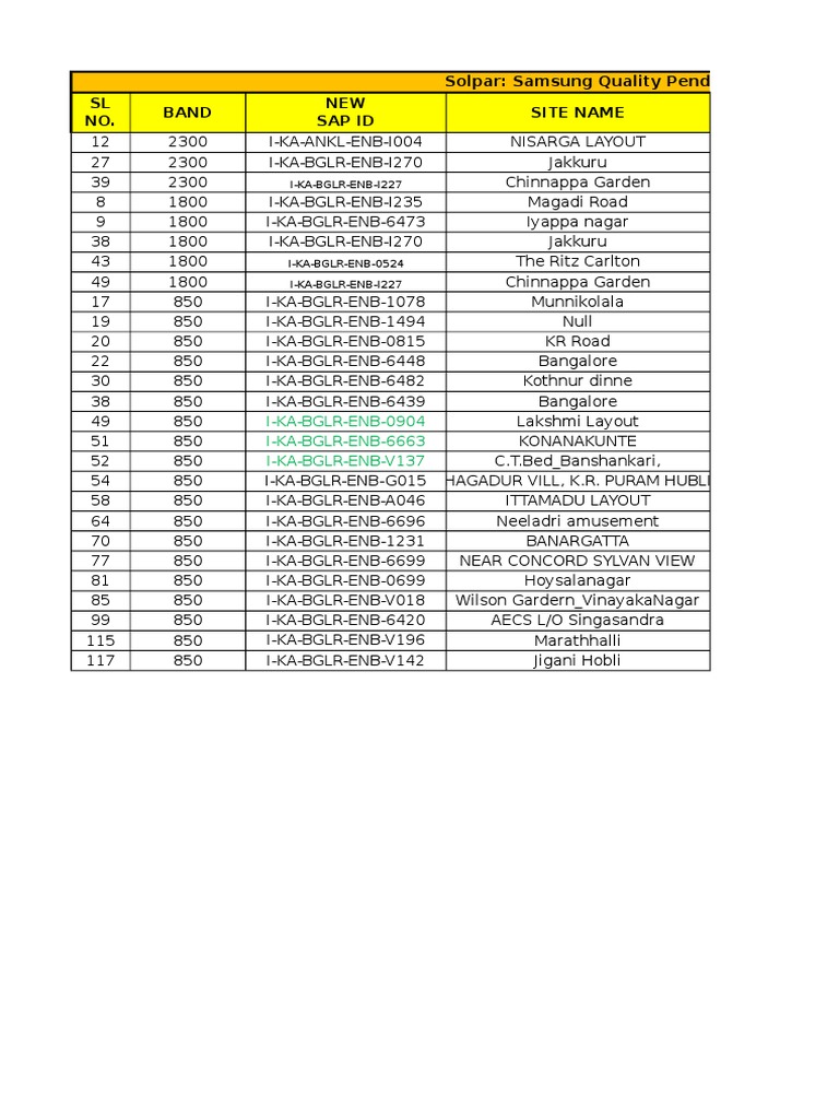 PPS Details | PDF