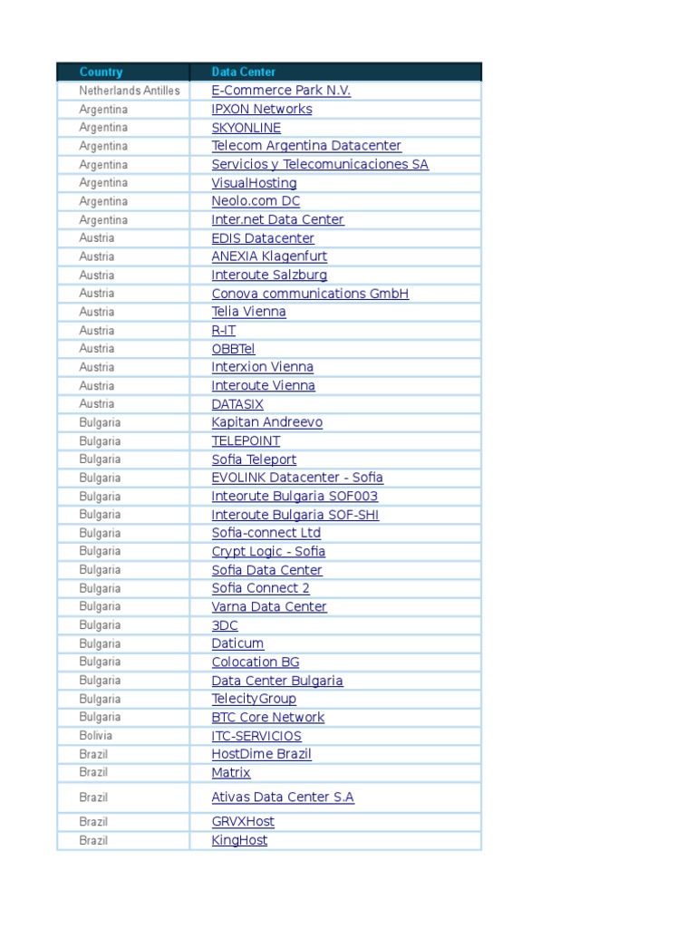 GLOBAL Data Centers List | PDF