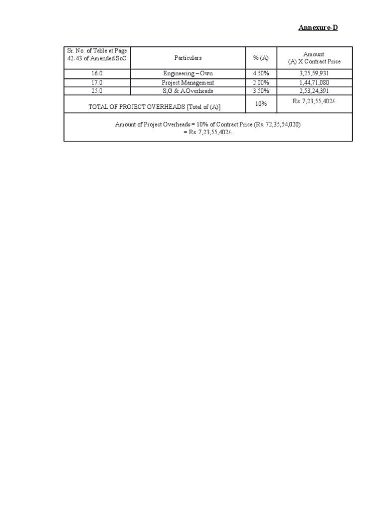 Project Overheads Breakdown Summary | PDF