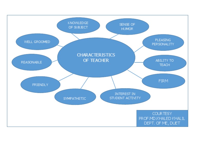 Traits of an Effective Teacher | PDF | Self-Improvement | Science ...