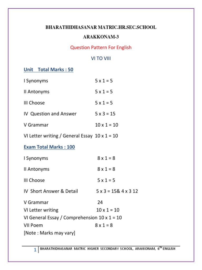 6TH Std English Notes of Lesson | Helen Keller | Meal