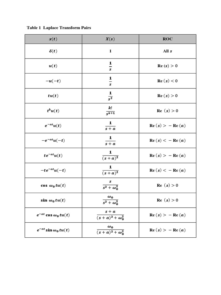 Table 1 Laplace Transform Pairs | PDF