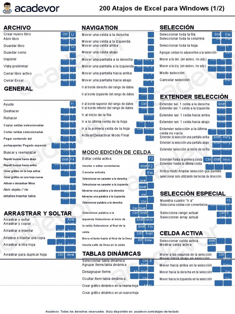 Tabla De Comandos Revit Tabla Atajos Puertas - vrogue.co