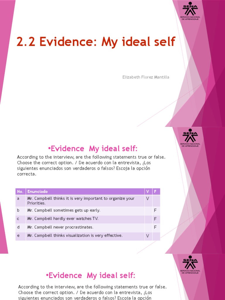Ideal Self Activities | PDF | Religión y creencia