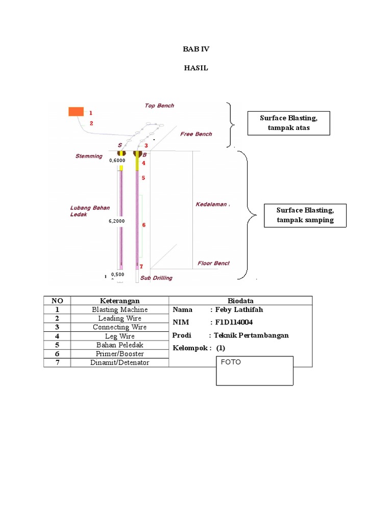 Bab Iv Hasil: Blasting Machine Leading Wire Connecting Wire Leg Wire ...