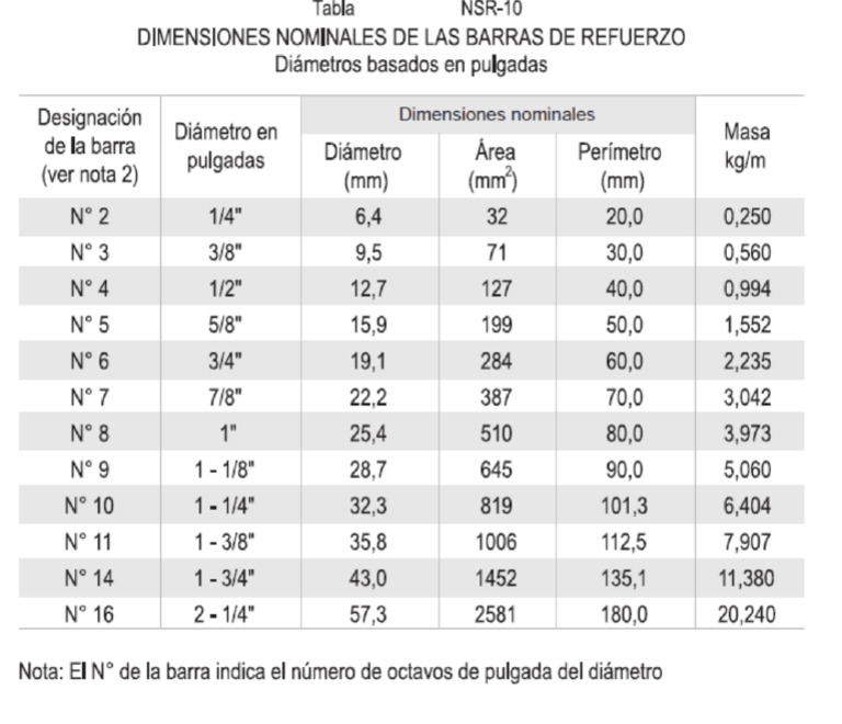 Tabla De Dimensiones Nominales Manual De Tolerancias Cristaleria