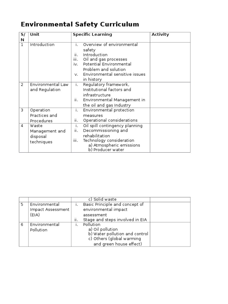 Environmental Safety Curriculum: S/ N Unit Specific Learning Activity ...