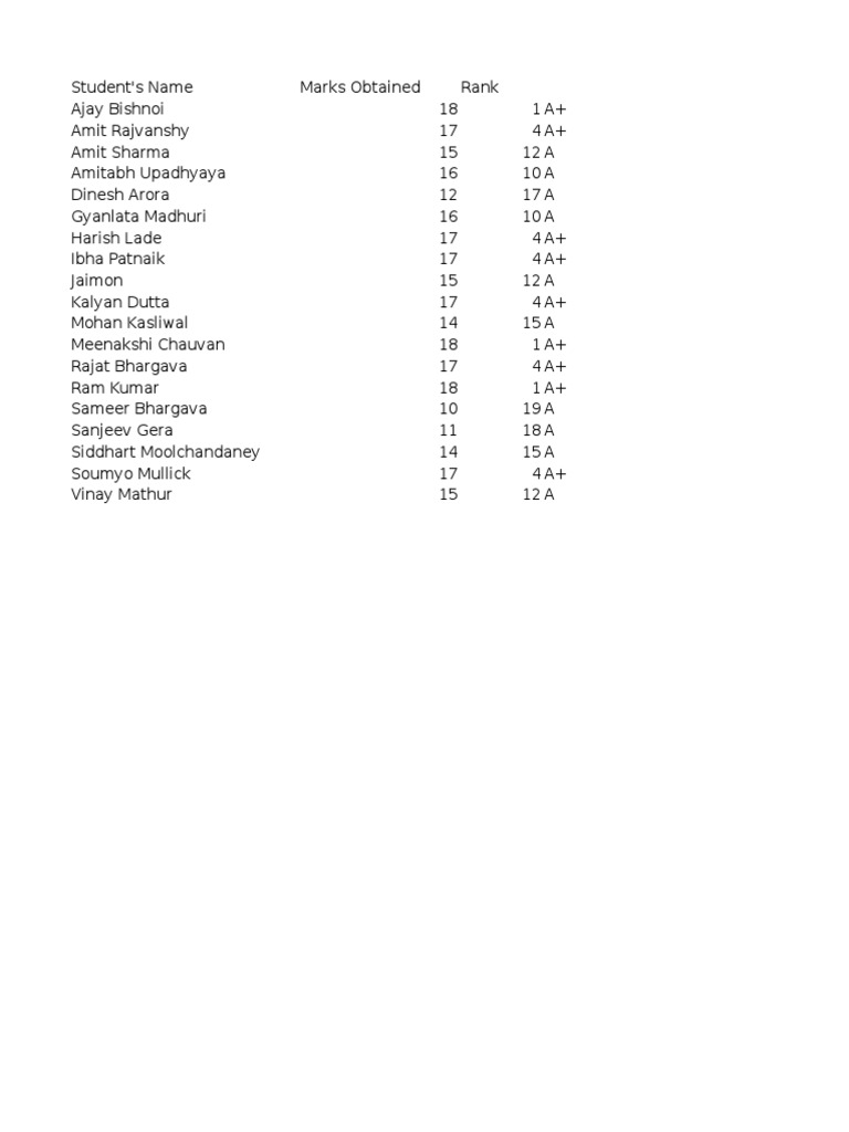 Prob11-Students Marks Analysis Solution | PDF
