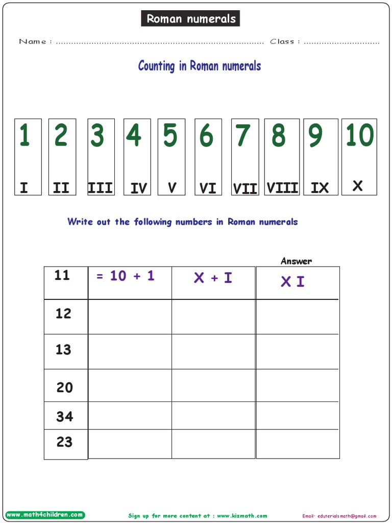 Counting in Roman Numerals: I II Iii Iv V Vi Vii Viii Ix X | PDF