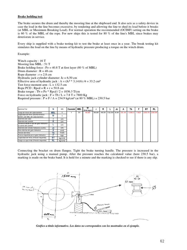 Mooring Winch Brake Holding Test Guide | PDF | Manufactured Goods ...