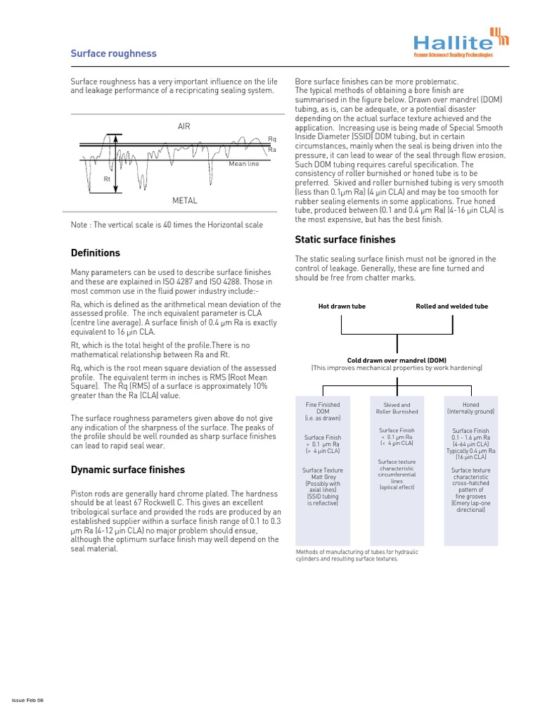 Surface Roughness6 | Surface Roughness | Materials