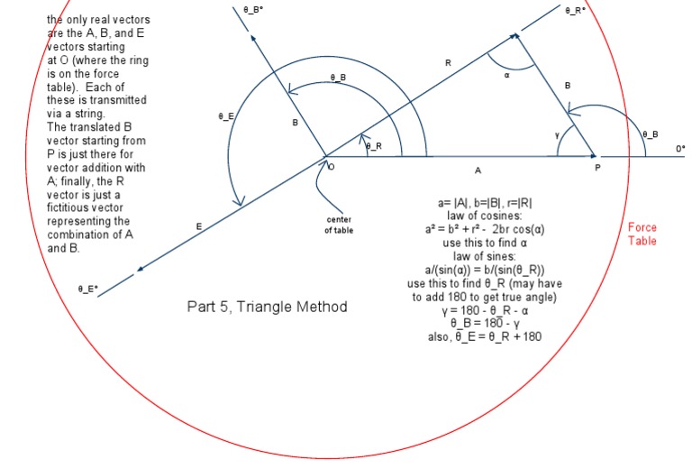 Part 5, Triangle Method: Force | PDF | Teaching Methods & Materials