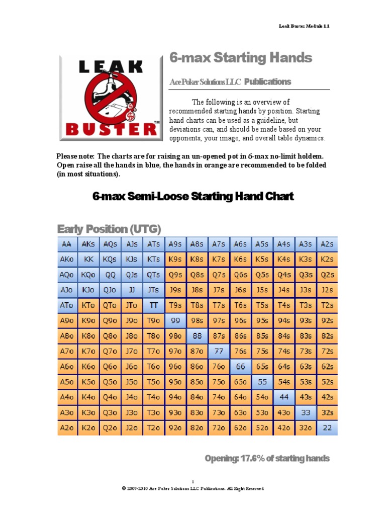 6-Max Starting Hands Strategy Chart | PDF