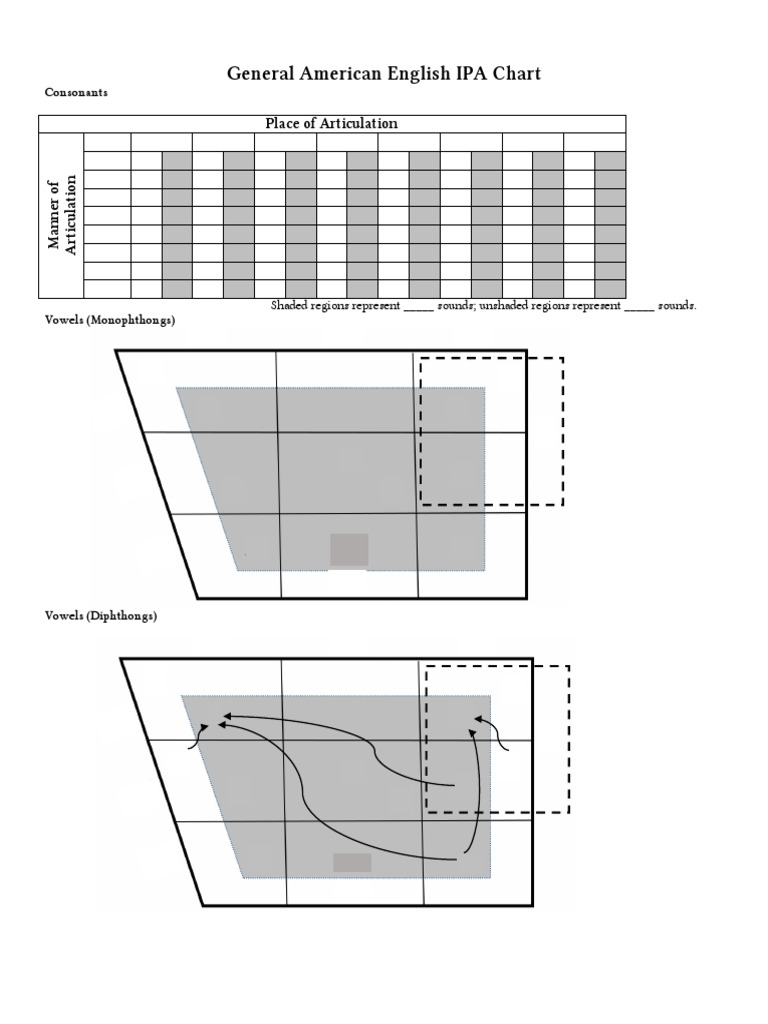 General American English IPA Chart COMPLETELY BLANK | PDF