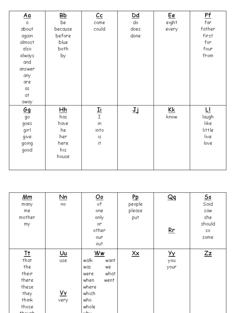 100 Power Words | PDF