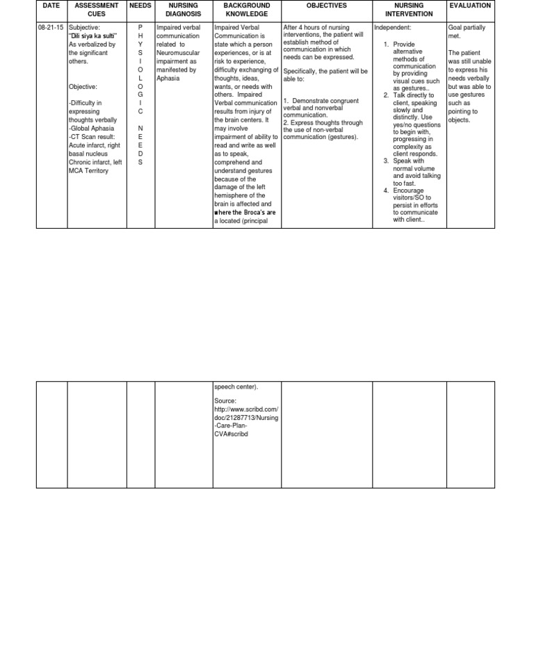 NCP - Impaired verbal communication related to Neuromascular impairment ...