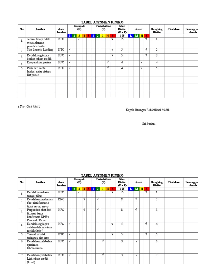 Tabel Asesmen Risiko | PDF