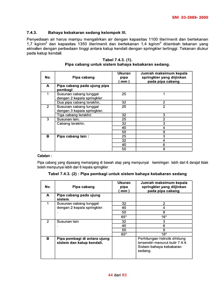 SNI 03-3989 - 2000 (Ukuran Head SPR Dan Diameter Pipa) PDF | PDF