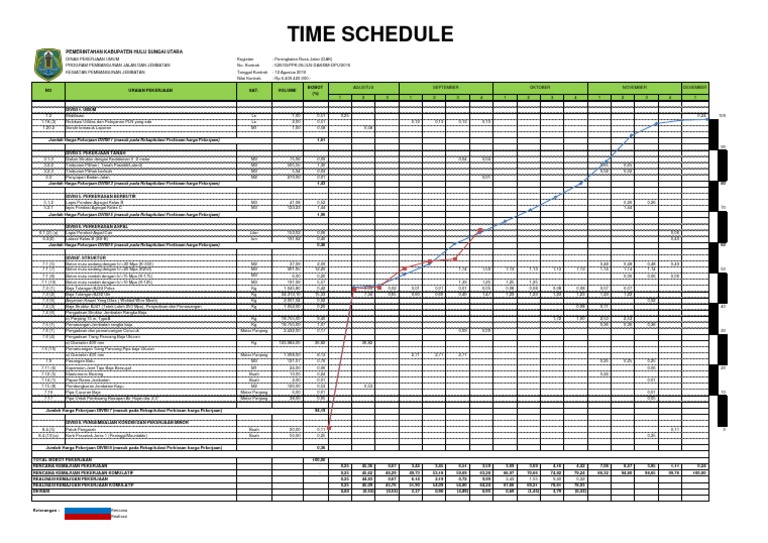 Time Schedule Cco | PDF