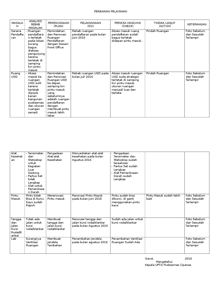 Contoh Pdca Perbaikan Kinerja Pelayanan | PDF
