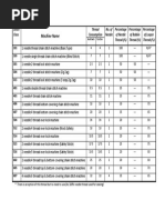 General Sewing Data: Category Element Code TMU | PDF | Scissors | Tools