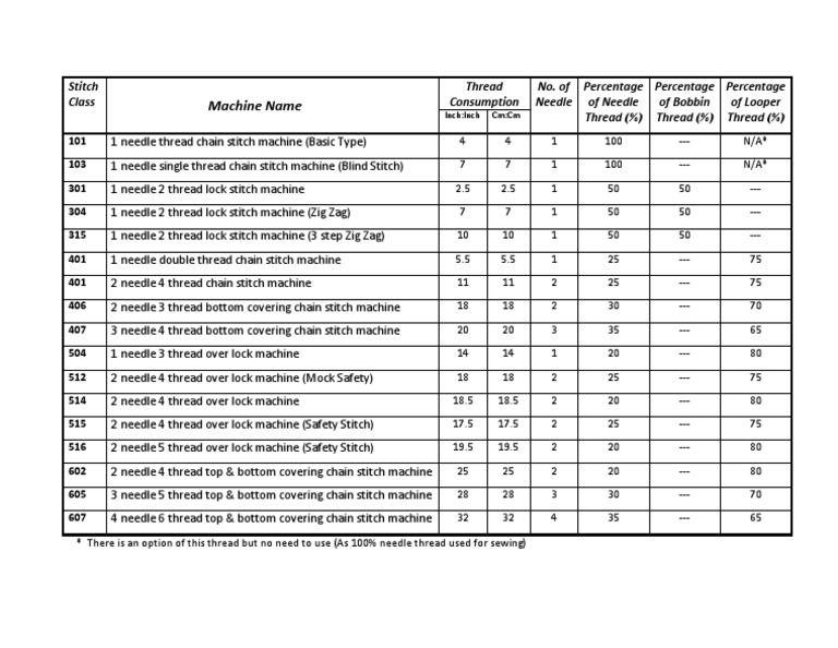 Thread Consumption Table