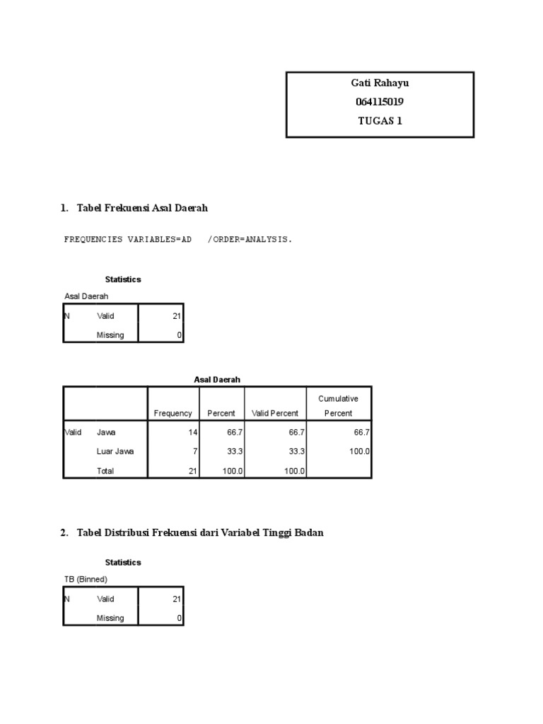 Gati Rahayu 064115019 Tugas 1: Frequencies Variables Ad /order Analysis | PDF | Statistical ...