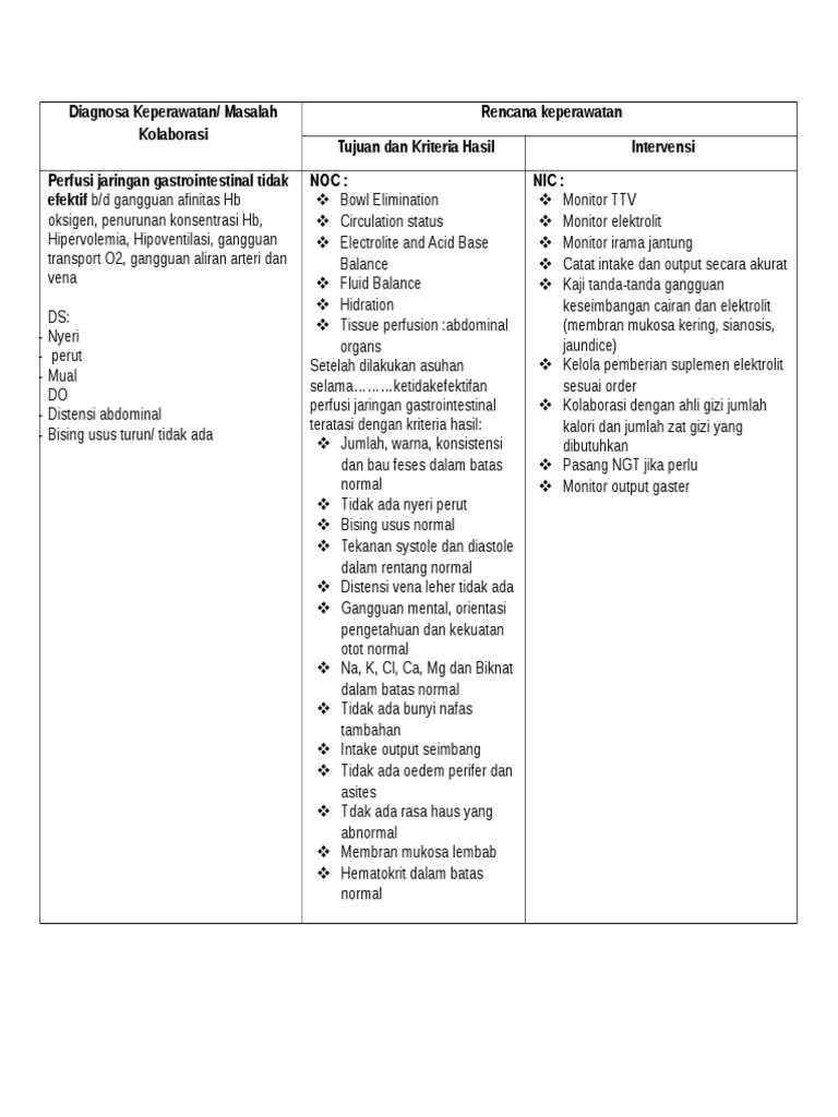 DX Keperawatan Perfusi Jaringan Gastrointestinal Tidak Efektif | PDF