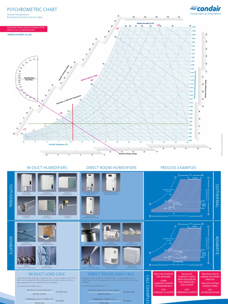Condair Plc Psychrometric Chart a3