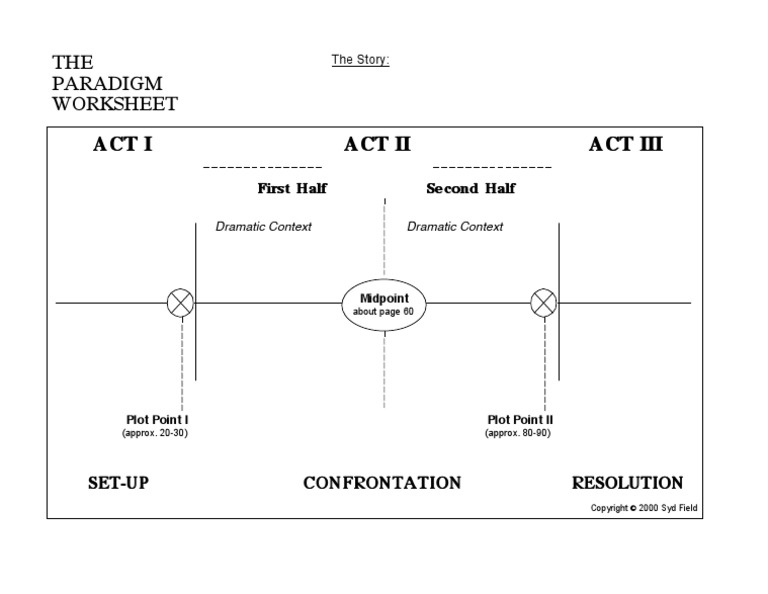 A Three Act Structure Breakdown: Analyzing the Key Beats and Turning ...