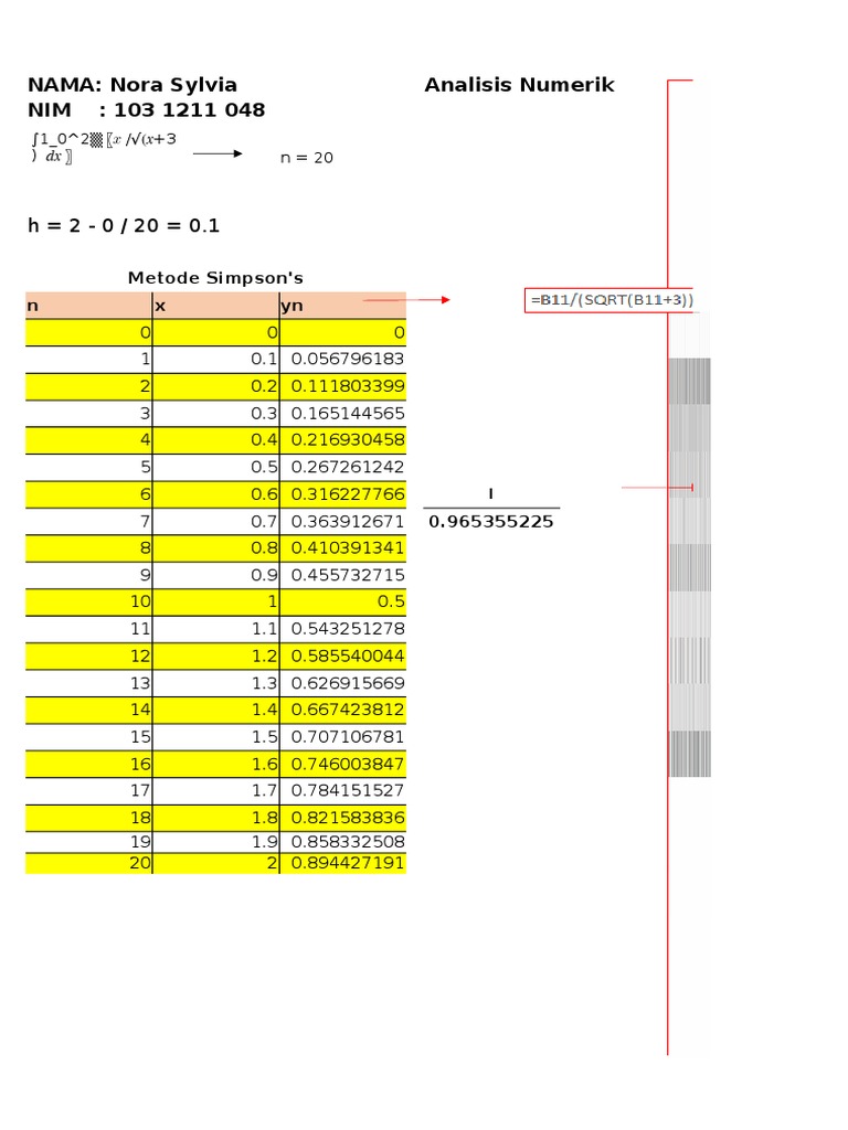Integrasi Numerik. | PDF