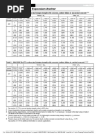 IBC 2000 Deflection Limit | PDF | Wall | Framing (Construction)