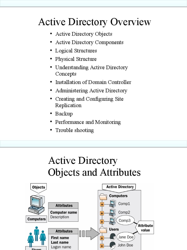 Active Directory Components Overview | PDF | Active Directory | Backup