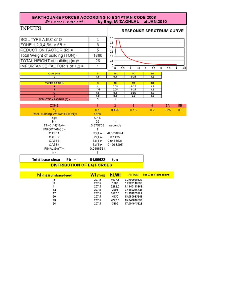 Analysis of Earthquake Forces on a Multi-Story Building in Egypt ...