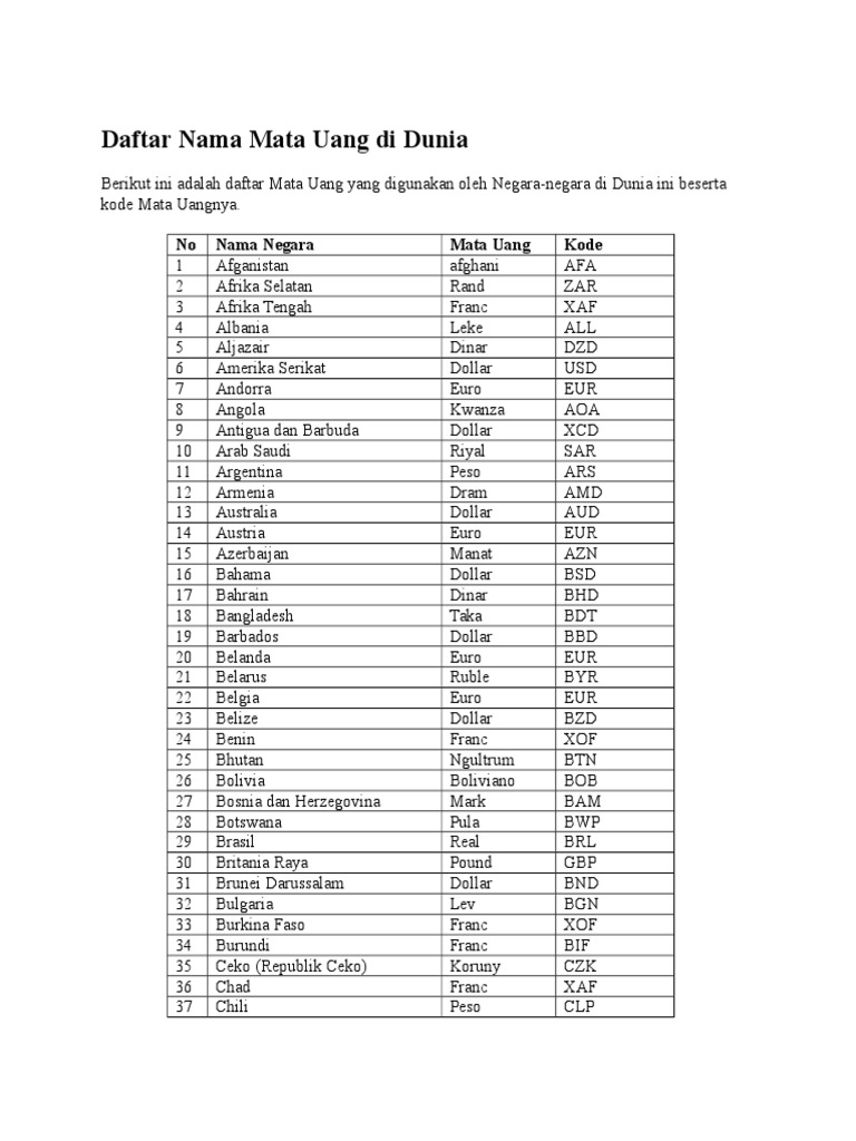 Daftar Nama Mata Uang Di Dunia | PDF