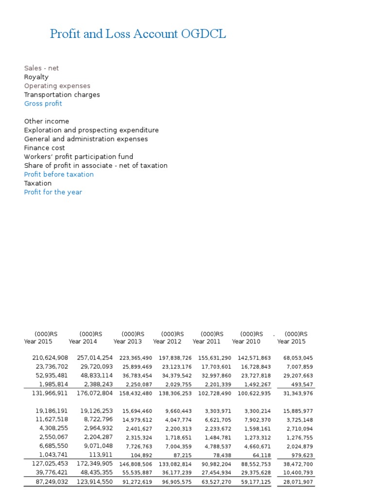 Vertical and Horizontal Analysis of OGDCL | PDF