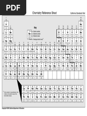 Chemistry Periodic Table Reference Table